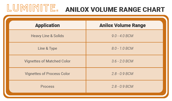 Anilox Volume Guide and Print-Out Chart!