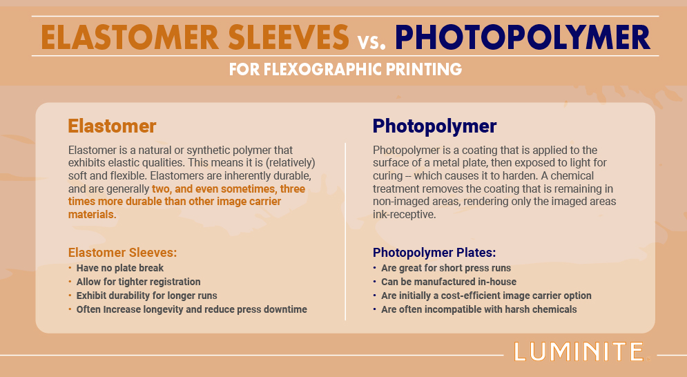 Elastomer Blend vs. Photopolymer Considerations for Flexo Printing