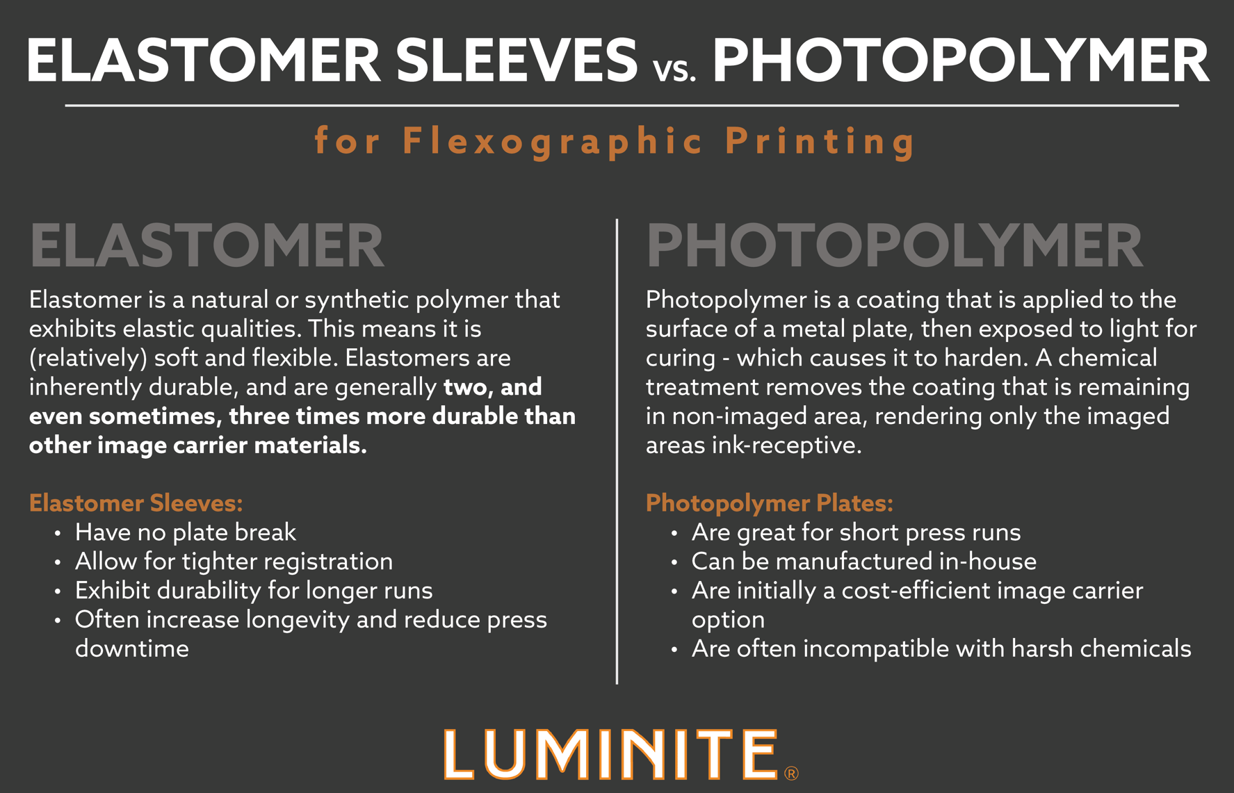 Elastomer Sleeves vs Photopolymer Plates for Flexo Printing