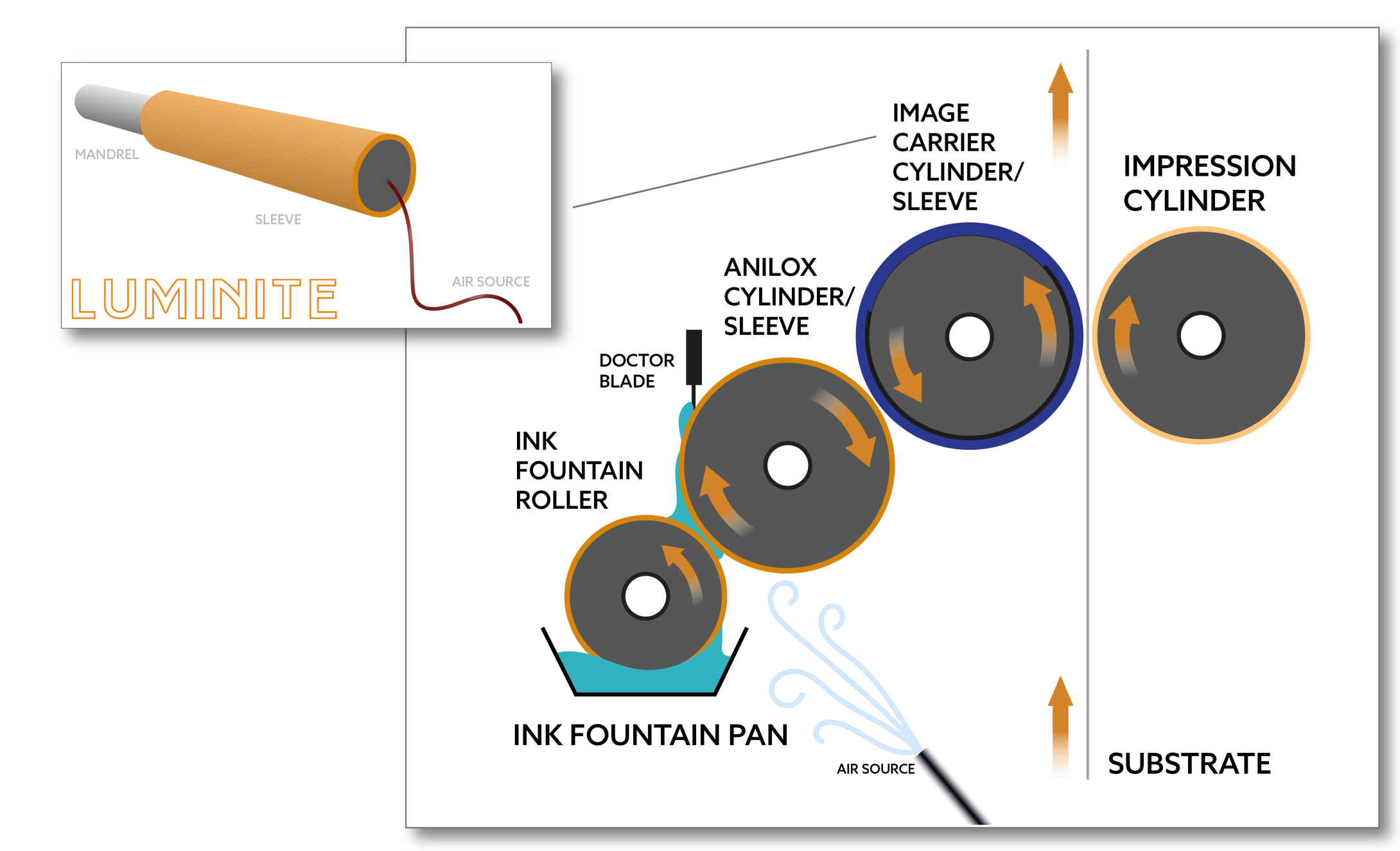 Mandrel: Flexographic Printing Press Parts
